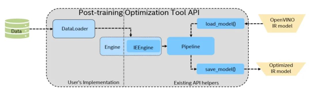 使用OpenVINOTM对YOLOv5进行INT8量化_yolov5int8-CSDN博客