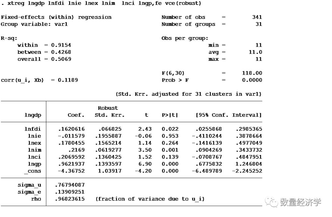 stata面板数据gmm回归_Stata面板数据学习手册_白头如新倾盖如故的博客-CSDN博客