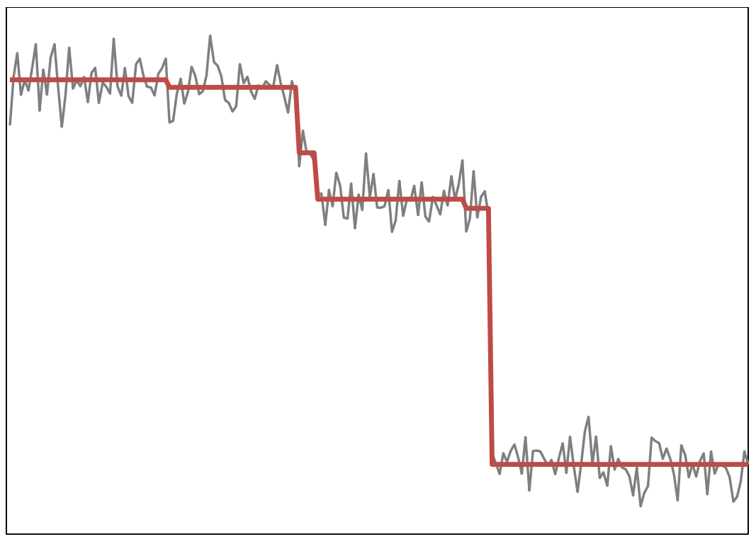图像降噪：Image Smoothing via L0 Gradient Minimization-CSDN博客