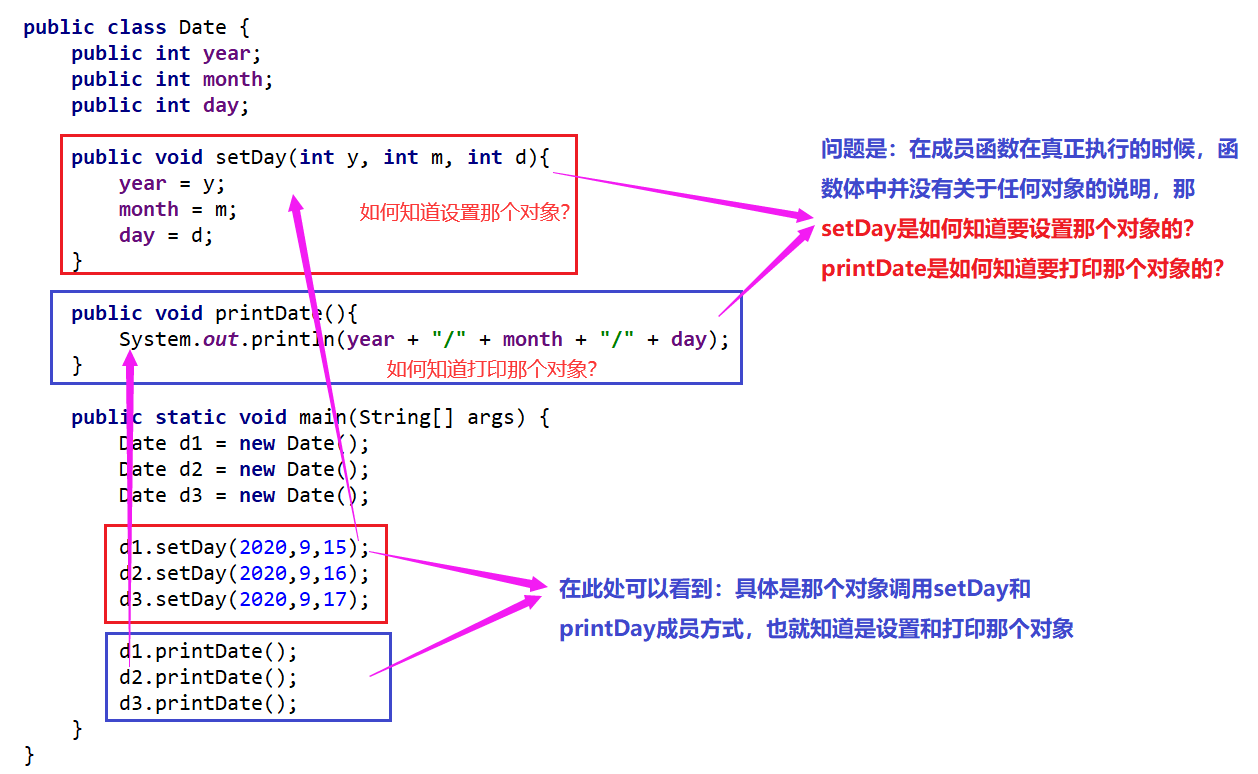 Java类和对象：类是对象的模板，对象是类的实例化java 类 实例 Csdn博客