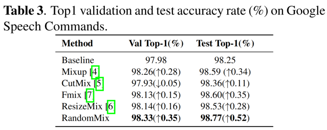即插即用！RandomMix：一种混合样本数据增强新方法-CSDN博客