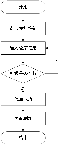 Ssm中小企业仓库管理信息系统的开发与实现 毕业设计 附源码150916基于ssm的仓储管理系统的设计与实现 Csdn博客 