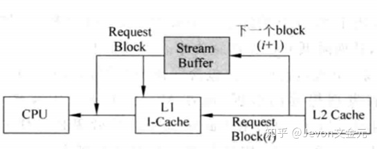 cache写回法 verilog实现_大金哥的超标量处理器学习笔记之2——Cache_weixin_39924329的博客-CSDN博客
