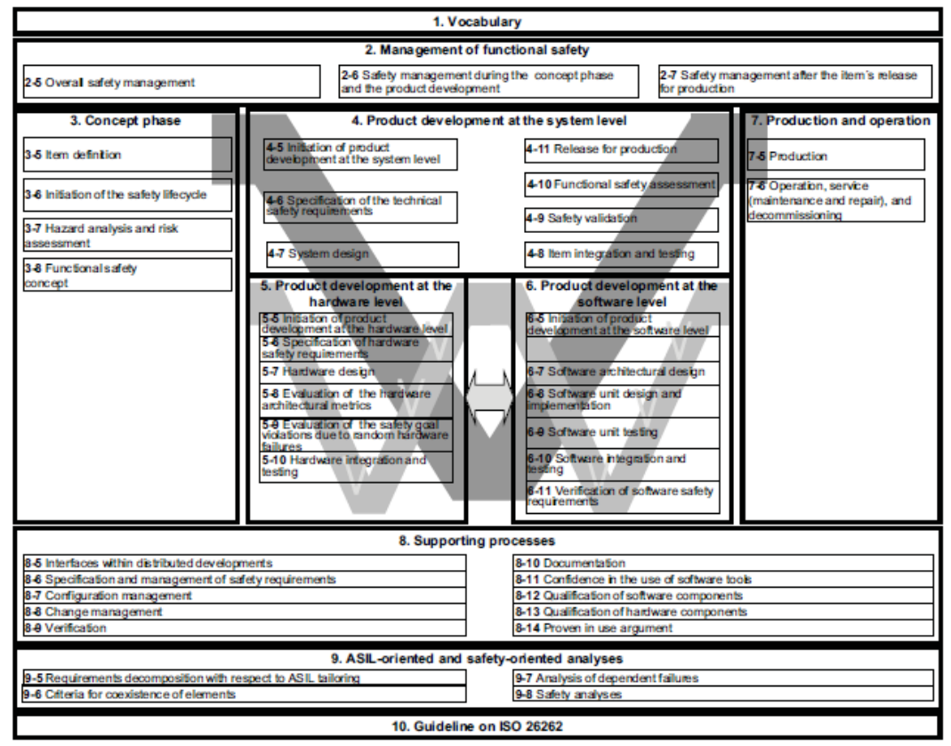 融合功能安全和SOTIF的开发活动实践案例_sotif实施过程-CSDN博客