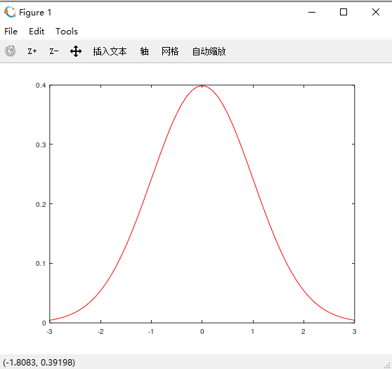 高斯曲线的matlab命令绘制gaussian Distribution曲线的三种方式 Csdn博客