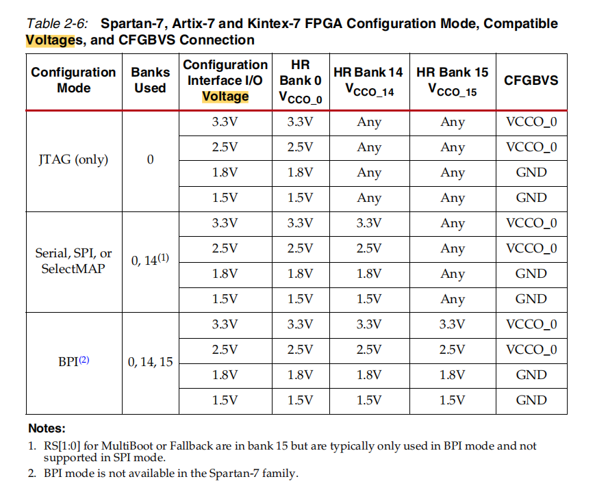 Xilinx FPGA设计的一些经验_fpga mgtxtxn3-CSDN博客