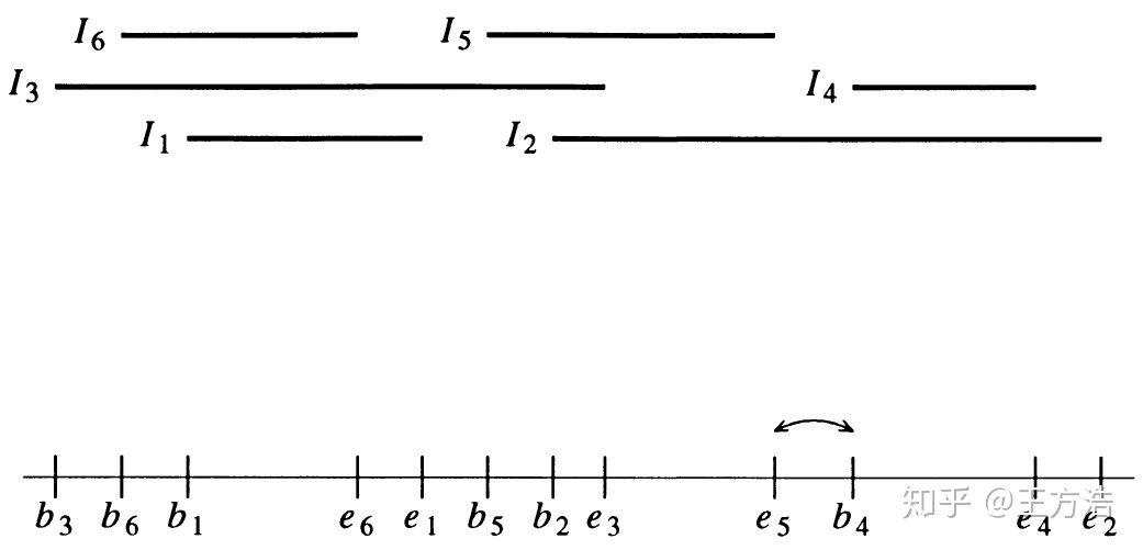 AABB-box碰撞检测_aabb box-CSDN博客