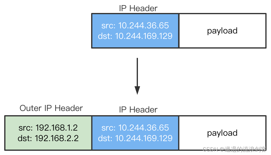 Calico_calico官网-CSDN博客