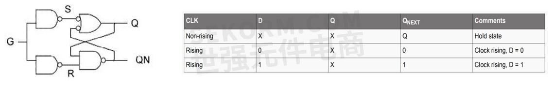 efm8系列单片机c语言编程,【经验】对EFM8系列8位单片机可编程逻辑单元CLU的作用及应用的理解...-CSDN博客