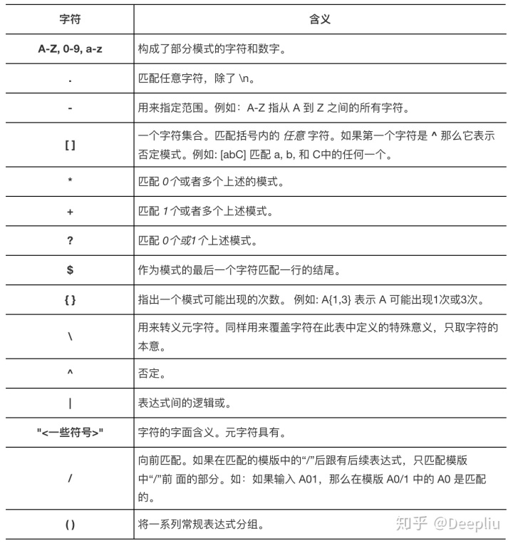 yacc lex c 注释_Lex与YACC详解-CSDN博客