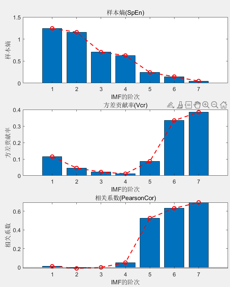 【MATLAB】基于ICEEMDAN分解的信号去噪算法（基础版）_iceemdan分解matlab-CSDN博客