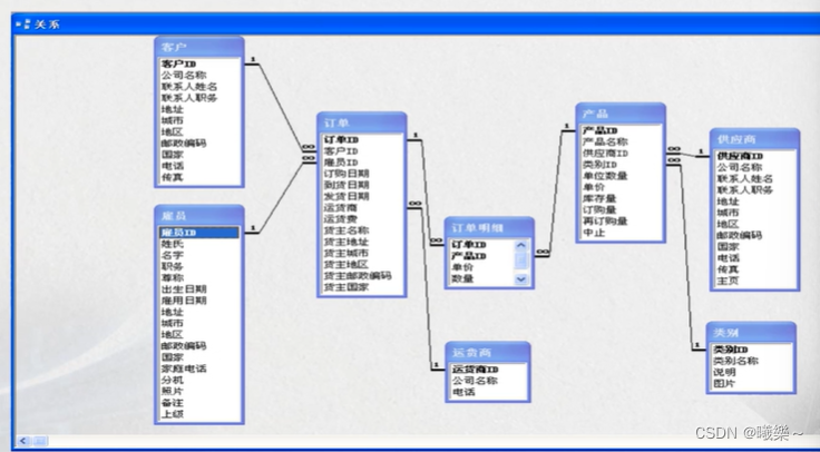 【数据库】数据模型数据库的数据模型 Csdn博客