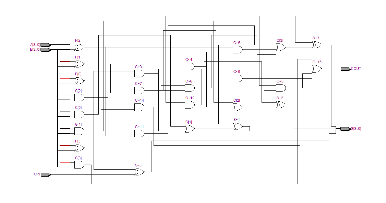 11位全加器设计verilog代码quartus仿真2048个1bit数据如何转化为11位的数据 Verilog Csdn博客