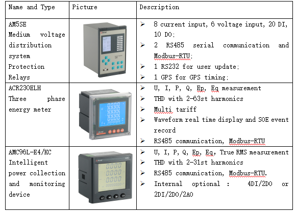 Application of Acrel Power Monitoring System in Pe-CSDN博客