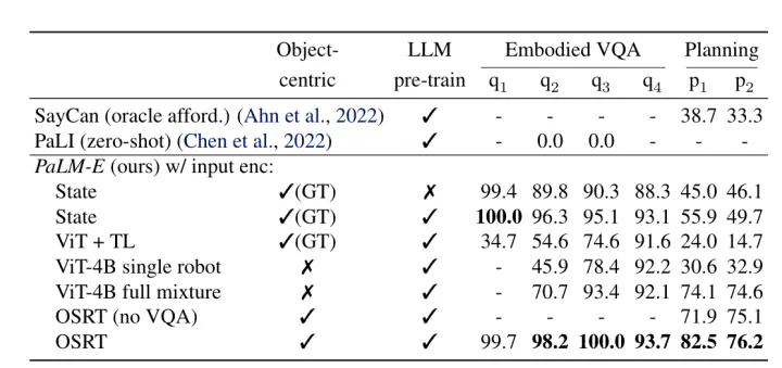 论文阅读-PaLM-E：多模态语言模型_palm-e模型-CSDN博客