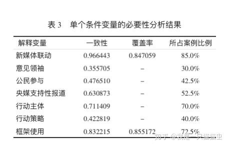 QCA研究方法_csqca-CSDN博客