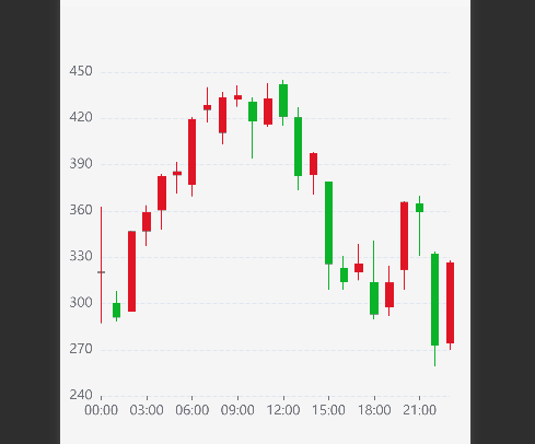 Uniapp小程序集成ECharts的K线图并实现动态无感加载_uniapp k线图-CSDN博客