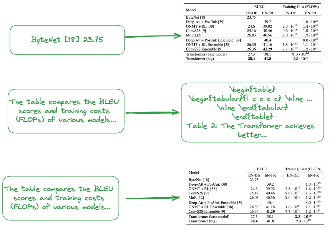 RAG系列07：当RAG遇上PDF表格，如何构建索引并使用大模型进行QA_rag表格知识-CSDN博客