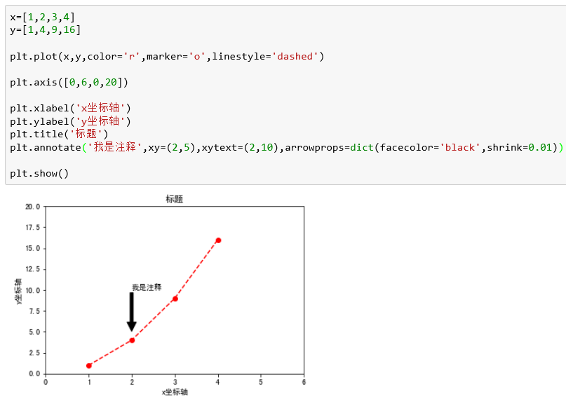 Python折线图多个颜色python绘图与制作分析报告入门 Csdn博客