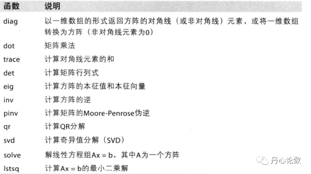 Numpy随机生成01矩阵 人生苦短，自学python——numpy模块 李子寒泉的博客 Csdn博客