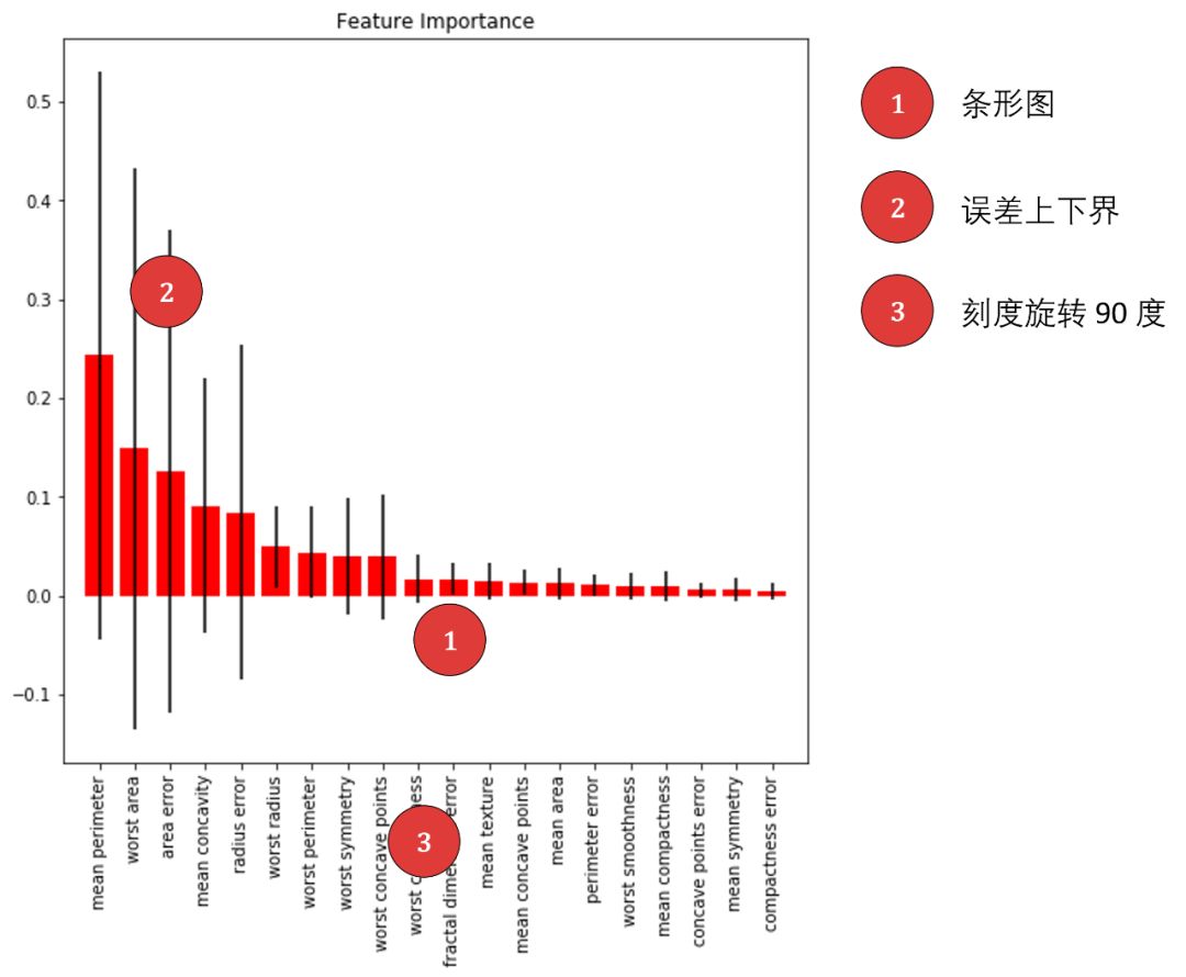 Python小白机器学习教程：Scikit-Plot精讲-CSDN博客