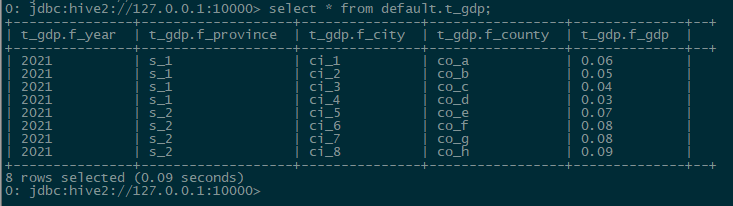 Centos Linux 单机安装 Hive 、使用 Hive_linux离线安装hive-CSDN博客