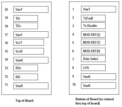 SFP介绍-CSDN博客