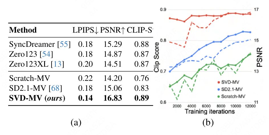 Stable Video Diffusion: Scaling Latent Video Diffusion Models to large Data. SVD论文解读_stable ...