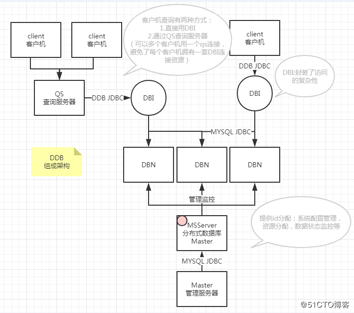 mysql ddb是什么_分布式数据库DDB-CSDN博客