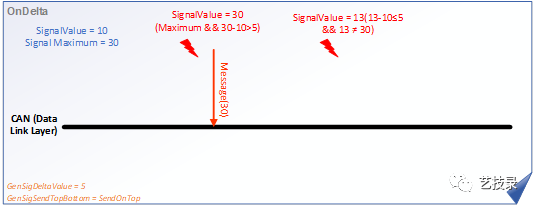 DBC学习（二）_dbc里byte和bit-CSDN博客
