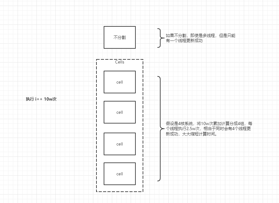 JUC（三）CAS与原子变量_原子变量 cas-CSDN博客
