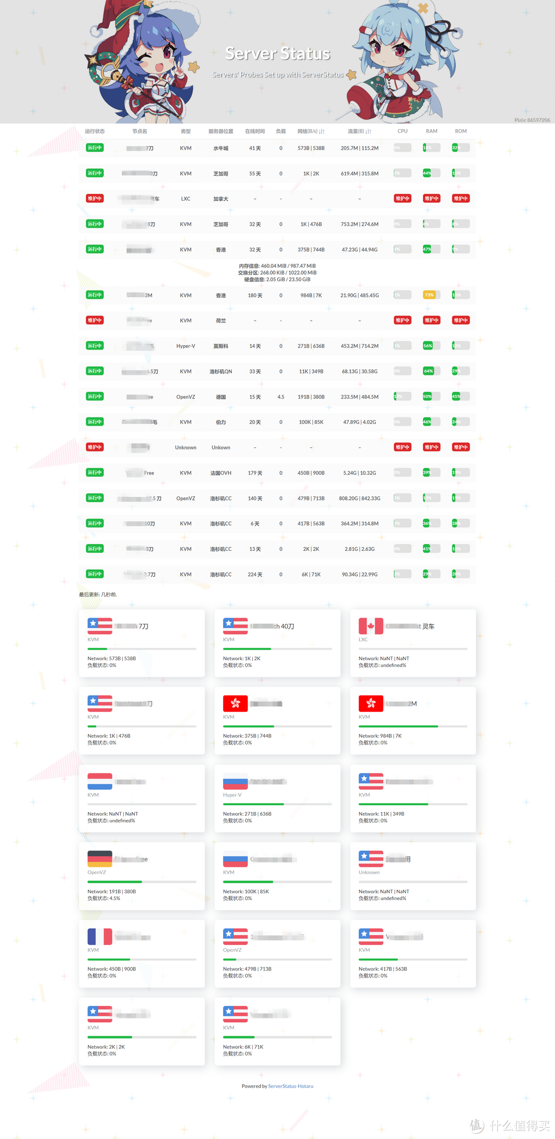VPS新手必备！轻松搭建ServerStatus探针面板_探针serverstatus-rust-CSDN博客