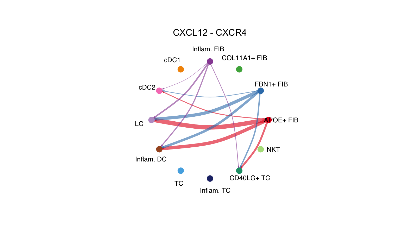 CellChat v2 教程 1：使用 CellChat 推理和分析细胞间通信-CSDN博客