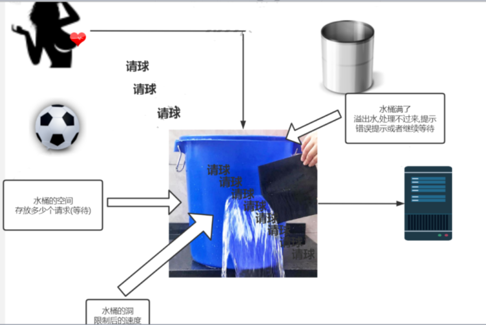 Nginx模块_zero size shared memory zone "one-CSDN博客