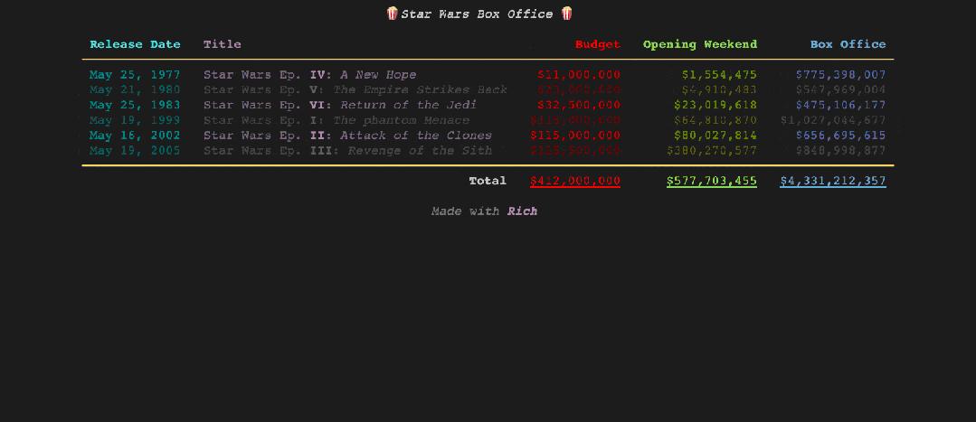 Rich，一个神奇的 Python 库_python rich-CSDN博客