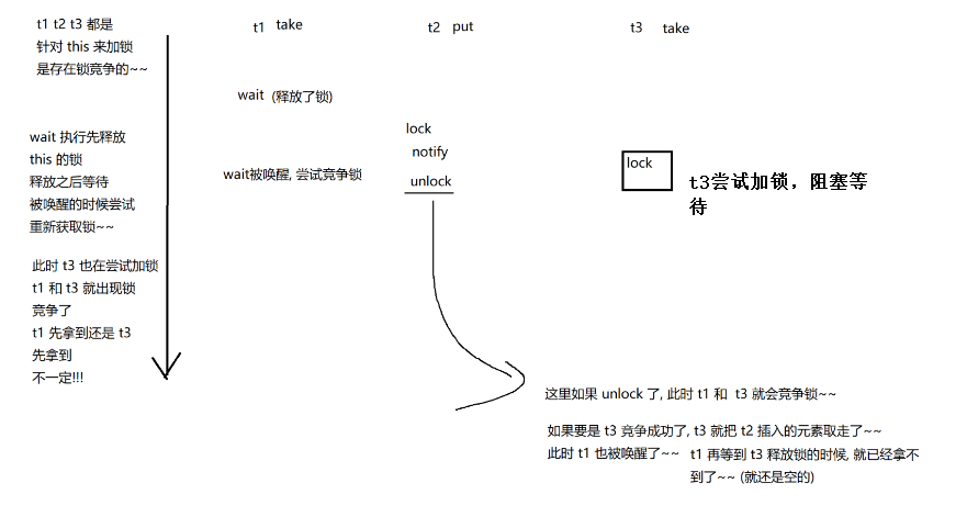 阻塞队列阻塞队列满了没有触发 Csdn博客 