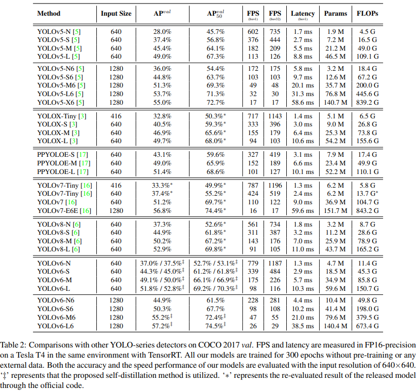YOLOv6 最新 3.0 版本全面解析_yolov6 v3.0-CSDN博客