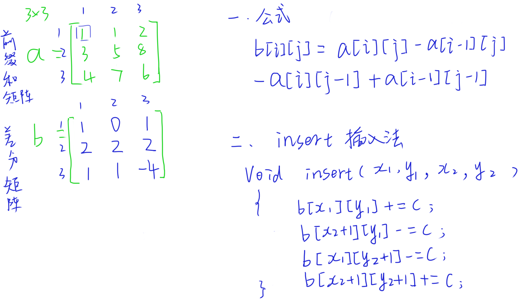 前缀和与差分技巧（c三阶算法）c差分数组 Csdn博客 