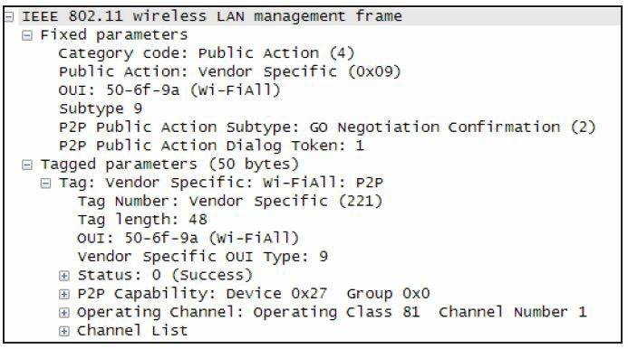 P2P Discovery技术_operating class 802.11-CSDN博客