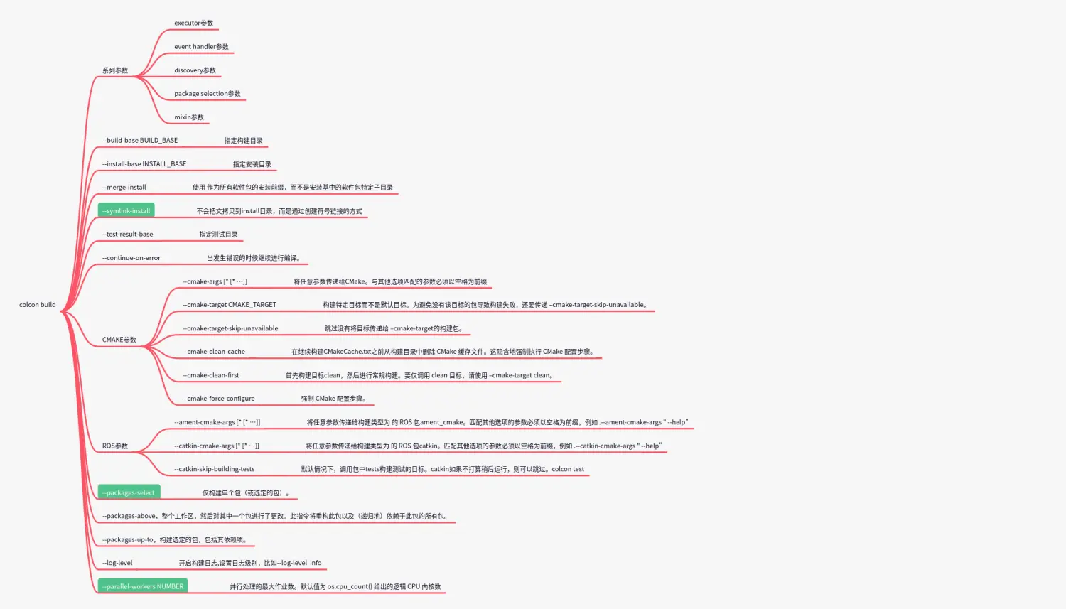 【ROS2概念】系列(九)——colcon构建工具_ros2 colcon-CSDN博客