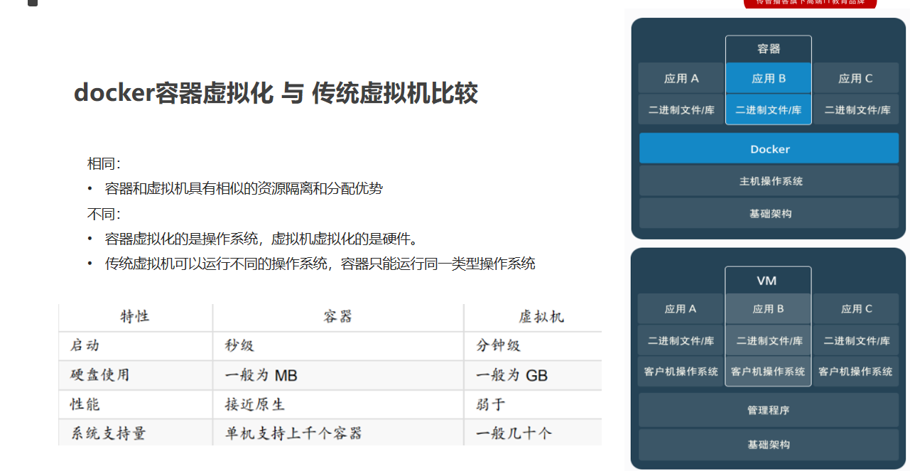 Docker 私有仓库 Csdn博客