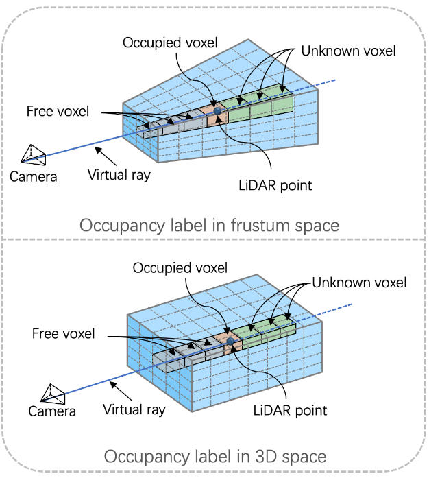 首篇单目占用 | OccupancyM3D：让单目3D也搭上前沿列车！_自动驾驶之心的博客-CSDN博客