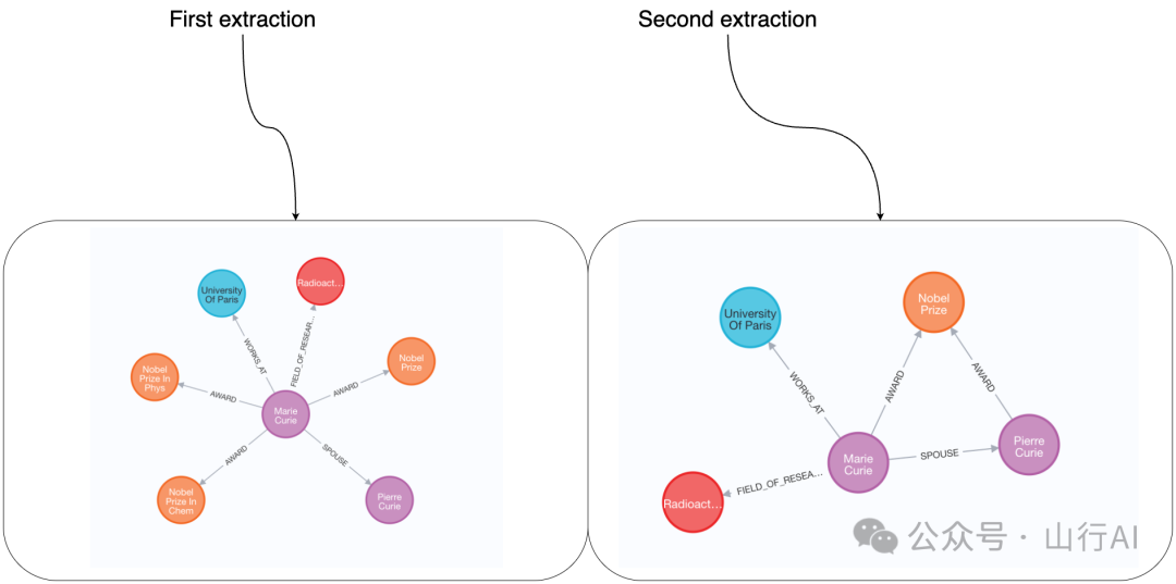 用LLM Graph Builder构建知识图谱实战篇_llm-graph-builder-CSDN博客