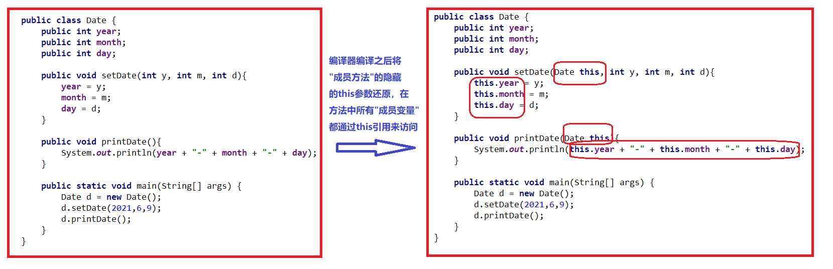 Java类和对象：类是对象的模板，对象是类的实例化java 类 实例 Csdn博客