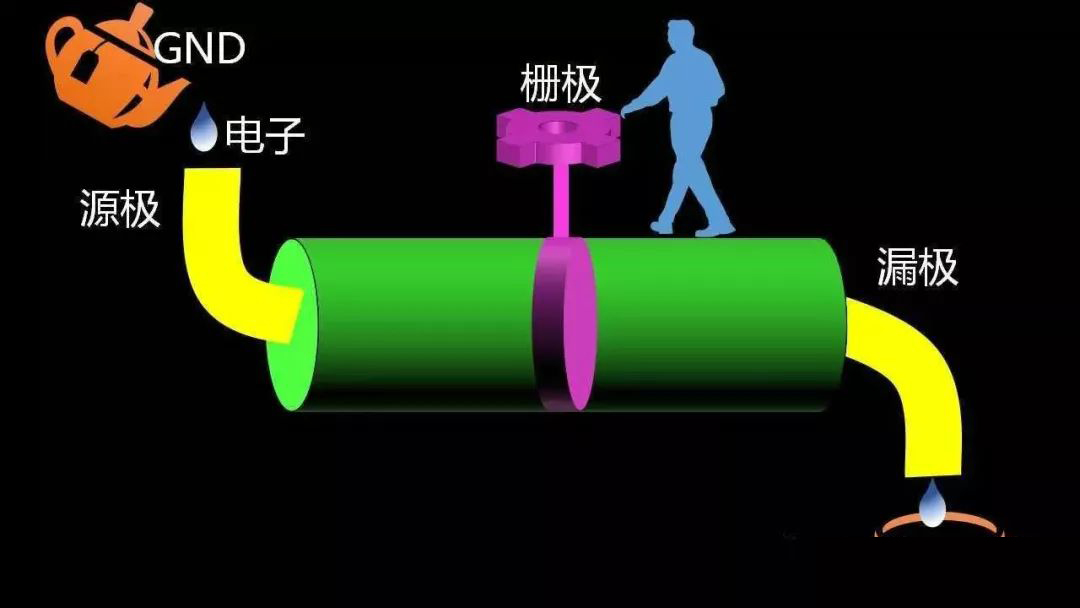 【转】小科普|FET、 MOSFET、 MESFET、 MODFET的区别_mems和mosfet区别-CSDN博客