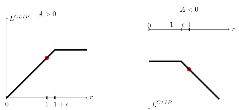 强化学习算法——PPO近端策略优化_ppo-gae算法是什么时候被提出的-CSDN博客