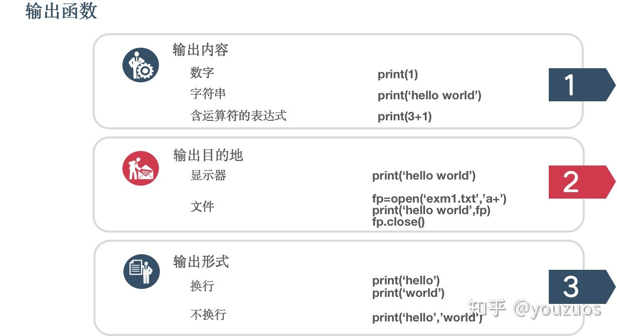 Python零基础——输入输出函数、转义字符、标识符、运算符（5分钟搞懂） Csdn博客 3846