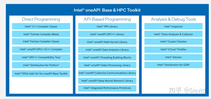 ubuntu安装vasp_vasp编译简略指南（自用）-CSDN博客