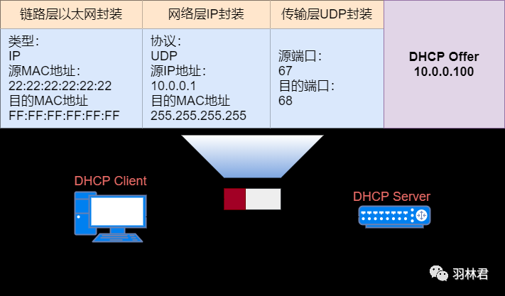 37 张图详解 DHCP ：给你 IP 地址的隐形人_pc通过dhcp获取ip地址-CSDN博客