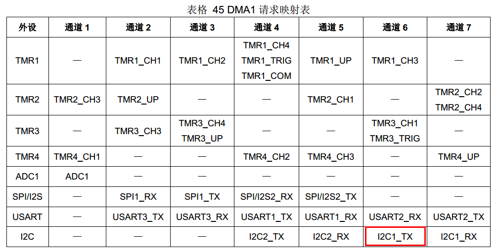 [APM32E1]玩转APM32的DMA-用I2C的DMA实现OLED刷屏_oled dma-CSDN博客